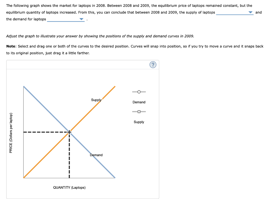 Solved The following graph shows the market for laptops in | Chegg.com