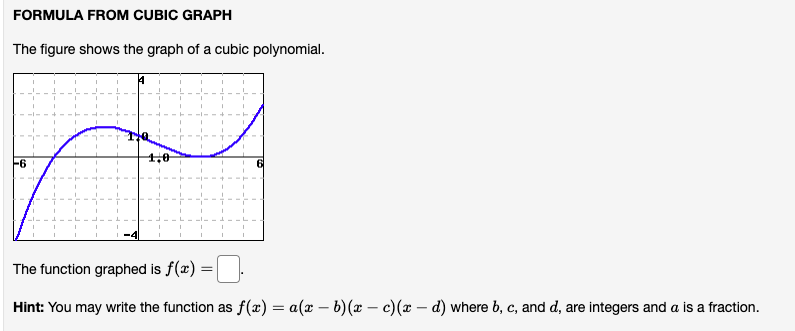 Solved FORMULA FROM CUBIC GRAPH The figure shows the graph | Chegg.com