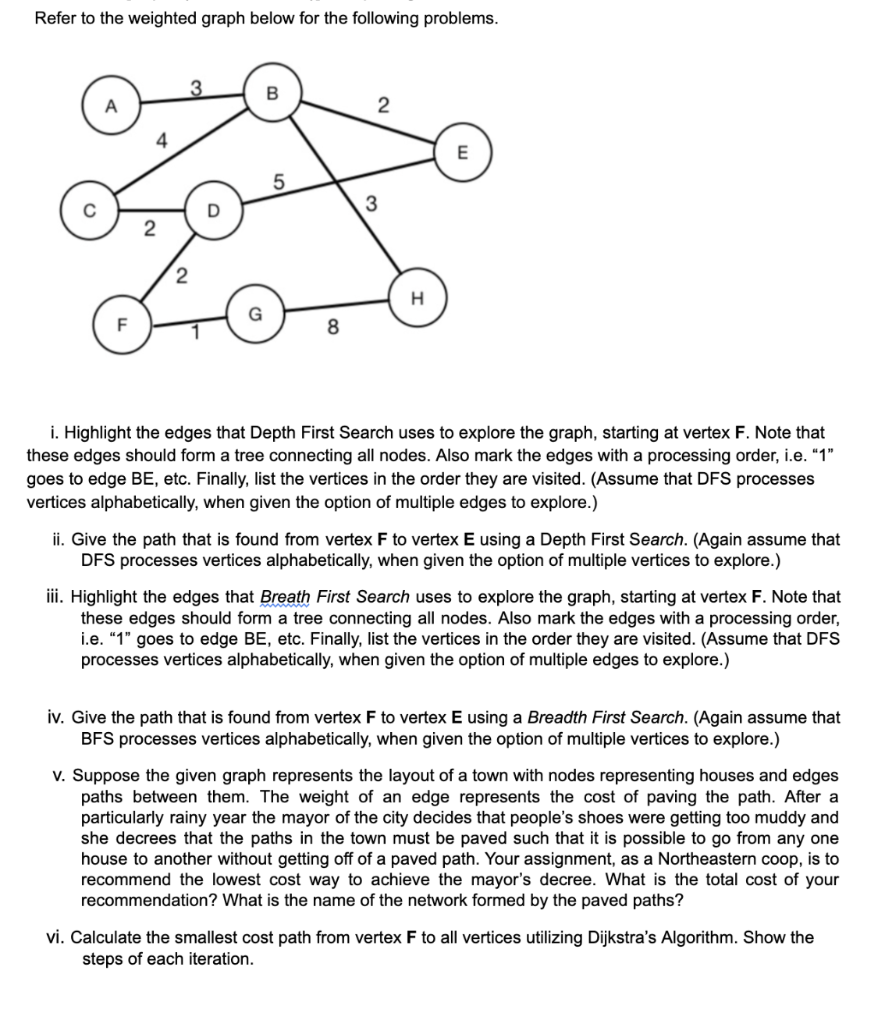 Solved Refer to the weighted graph below for the following | Chegg.com