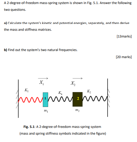 Solved A 2-degree-of-freedom mass-spring system is shown in | Chegg.com