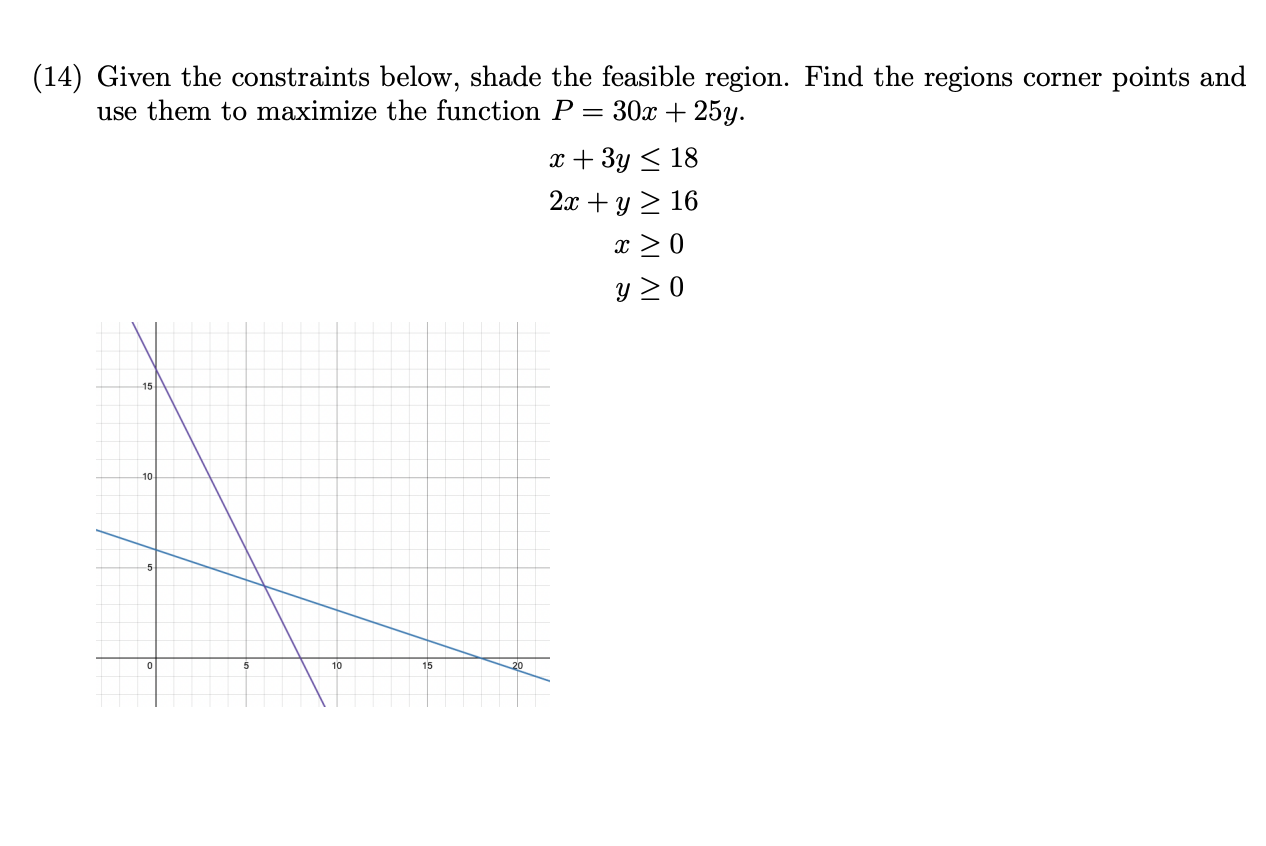 Solved (14) ﻿Given the constraints below, shade the feasible | Chegg.com