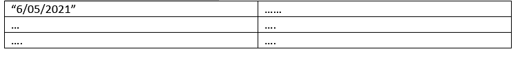 Solved In Python Mplement The Loaddata Function That 