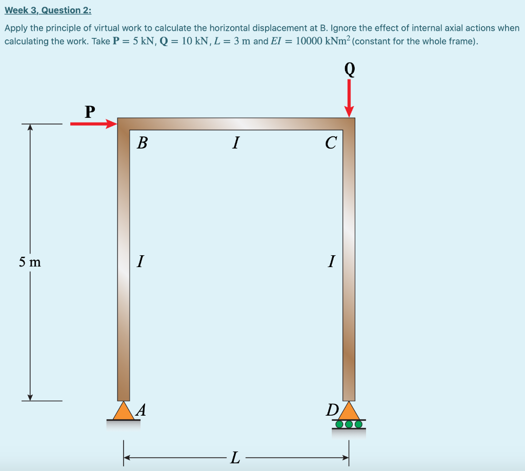 Solved Week 3, Question 2: Apply the principle of virtual | Chegg.com