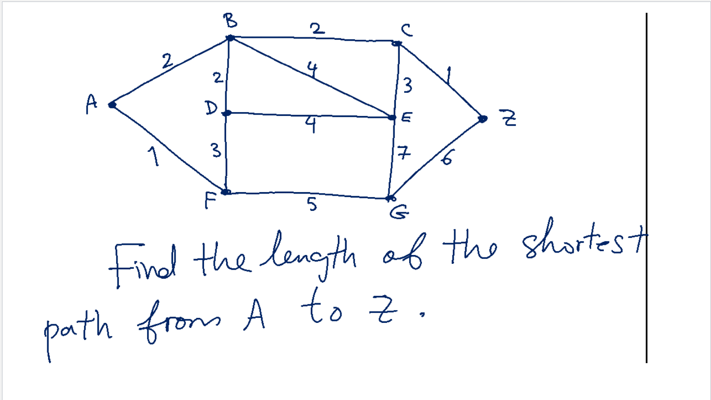 Solved Find the length of the shortest path from A to Z. | Chegg.com