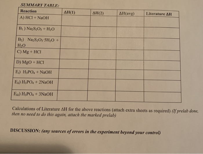 Solved Need help finding out the Literature Delta H Value | Chegg.com