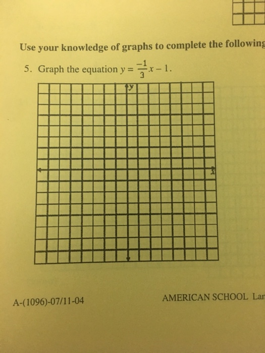 Solved Use your knowledge of graphs to complete the | Chegg.com