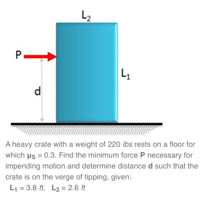 Solved 2 A heavy crate with a weight of 220 lbs rests on a | Chegg.com