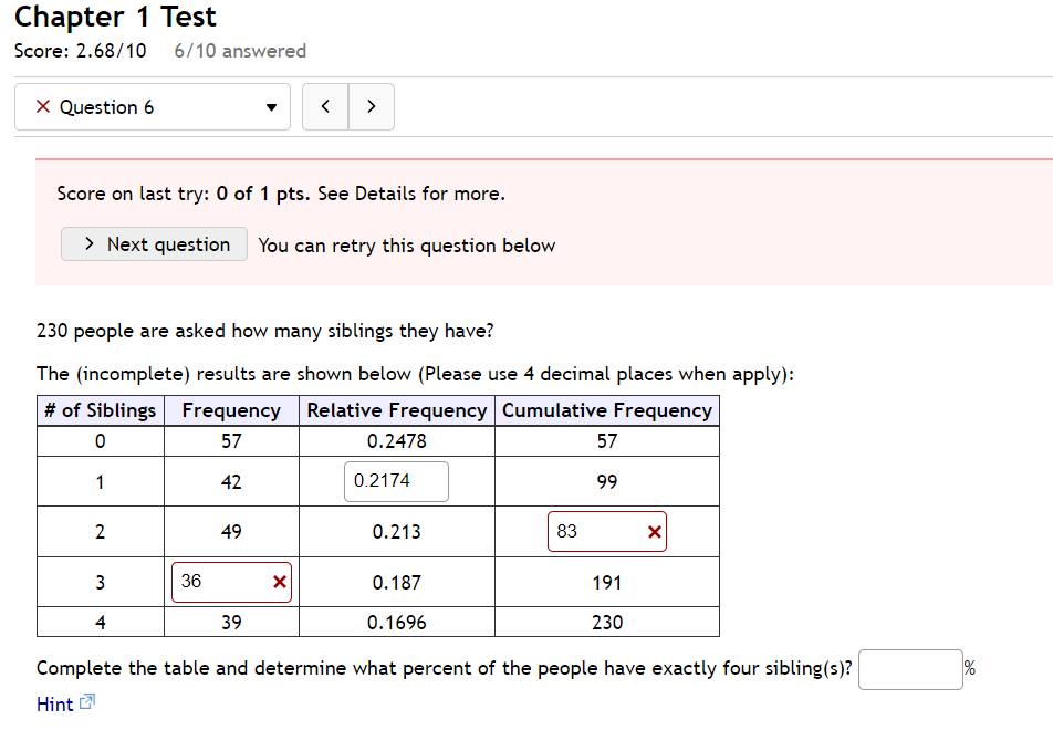 Solved 230 people are asked how many siblings they have? The | Chegg.com