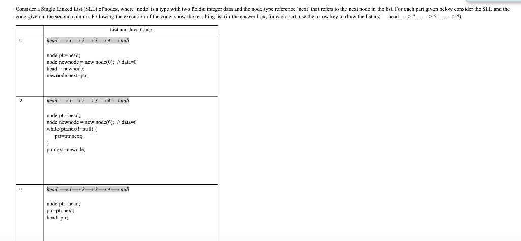 Solved Consider a Single Linked List (SLL) of nodes, where | Chegg.com