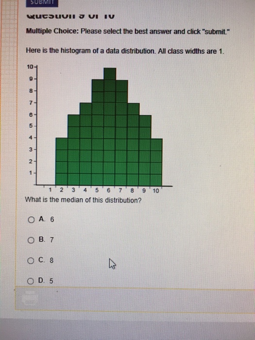Solved what is here is a histogram what is the median of | Chegg.com