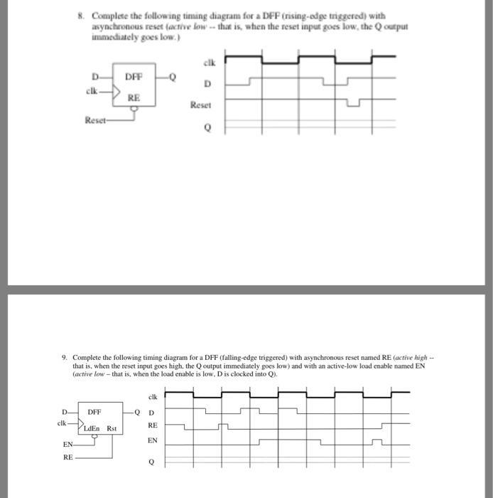 Solved 8. Commplete the following tining diagram for a DFF | Chegg.com