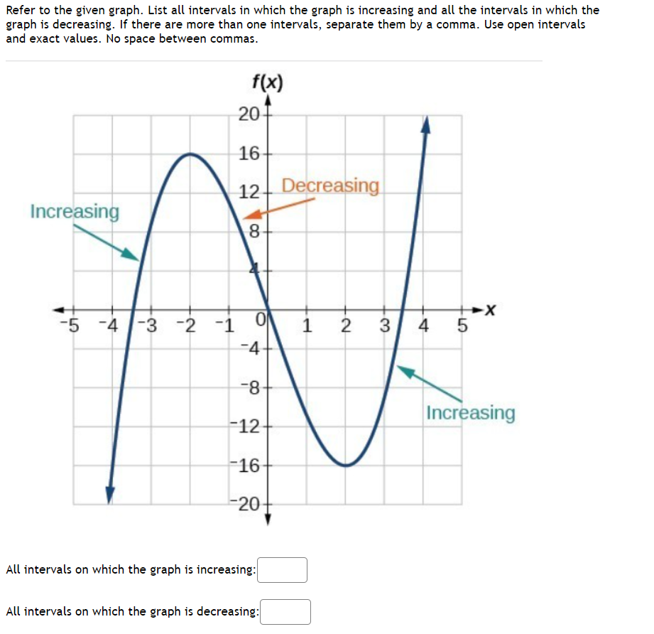 Solved Refer To The Given Graph List All Intervals In Which Chegg