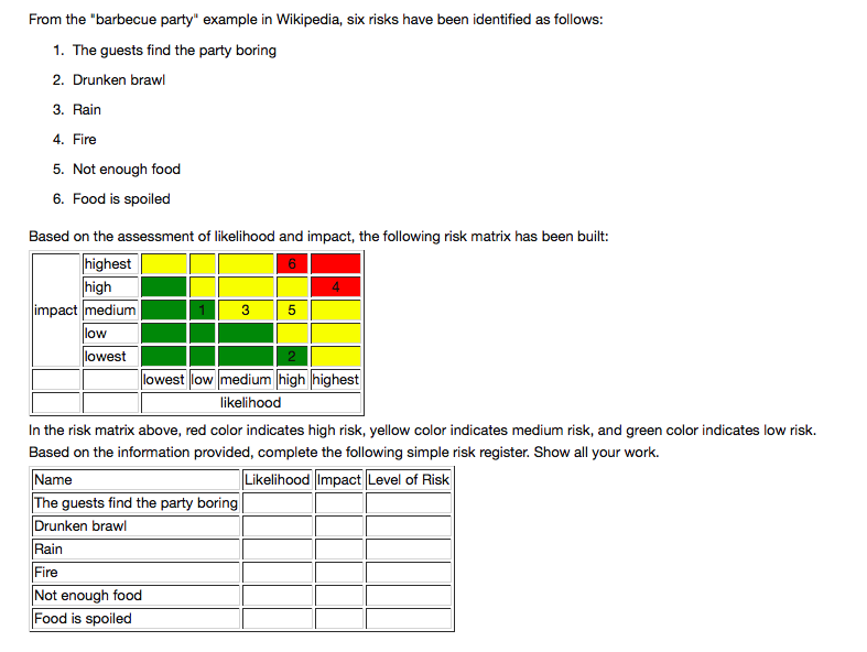 Solved From the "barbecue party" example in Wikipedia, six | Chegg.com