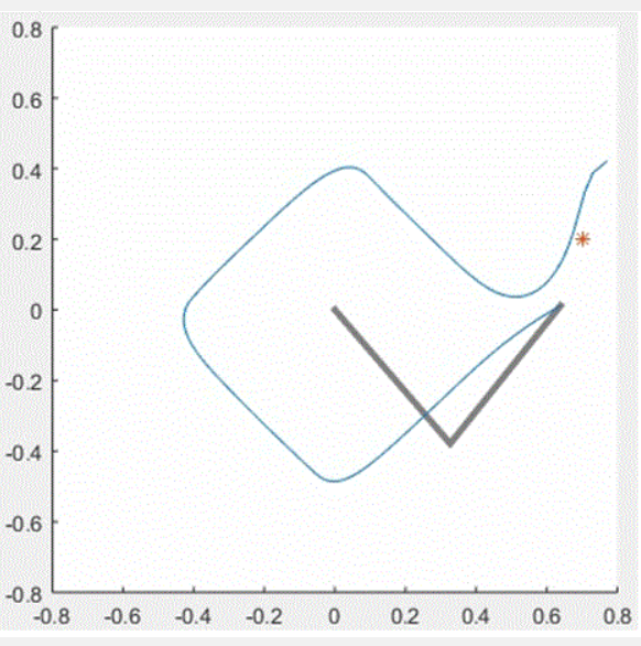 Solved Hi, I need the code and the plotting | Chegg.com
