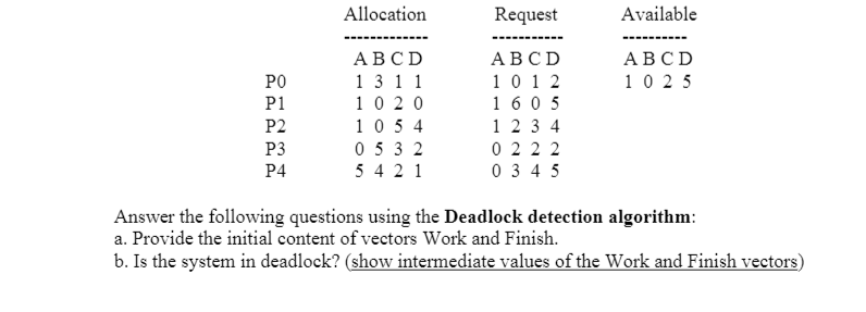 Solved Allocation Request Available ABCD 10 25 PO P1 P2 ABCD | Chegg.com