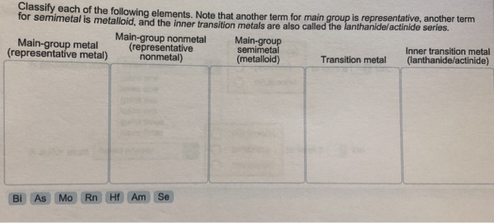 Solved Classify each of the following elements. Note that | Chegg.com