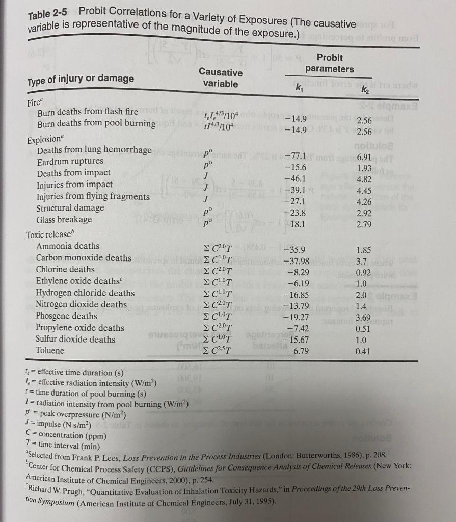 Solved Using the probit equations provided | Chegg.com