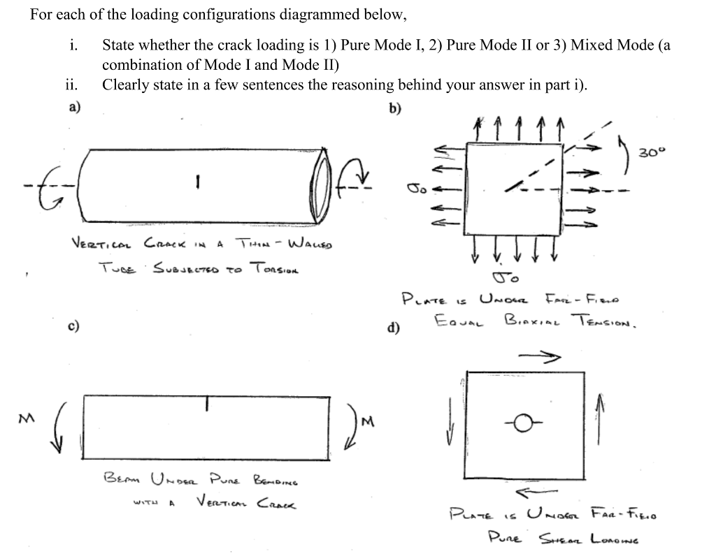 Solved For each of the loading configurations diagrammed | Chegg.com