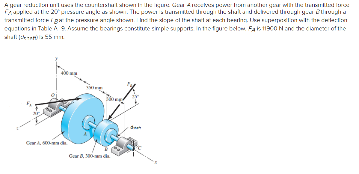Solved A gear reduction unit uses the countershaft shown in | Chegg.com