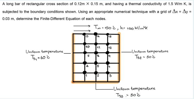 Solved A long bar of rectangular cross section of | Chegg.com