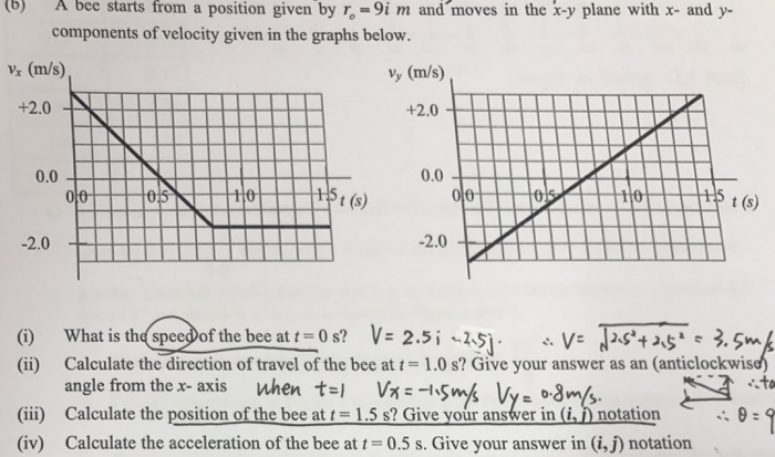 Solved A bee starts from a position given by r_o = 9i m and | Chegg.com