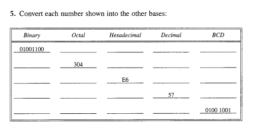 Solved 5. Convert each number shown into the other bases: | Chegg.com