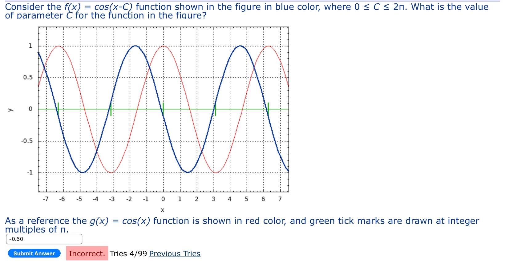 Solved Consider the f(x) = cos(x-C) function shown in the | Chegg.com