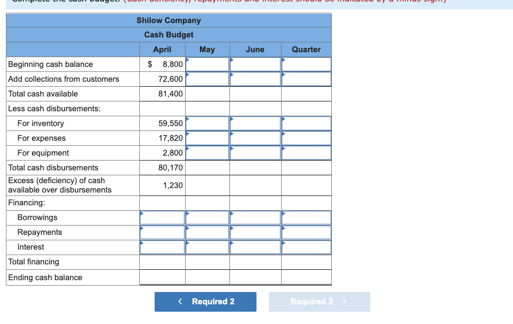 Solved Problem 8-29 REV (Algo) Completing a Master Budget | Chegg.com