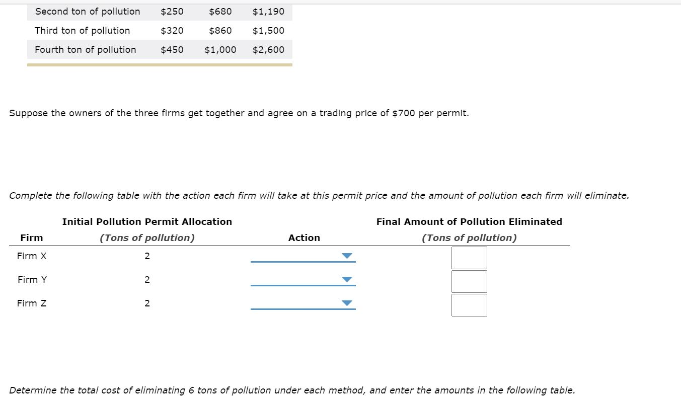 Solved 3. Working with Numbers and Graphs Q3 Suppose the | Chegg.com