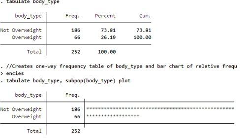 Solved BIOSTATISTICS - Please reference table at bottom | Chegg.com