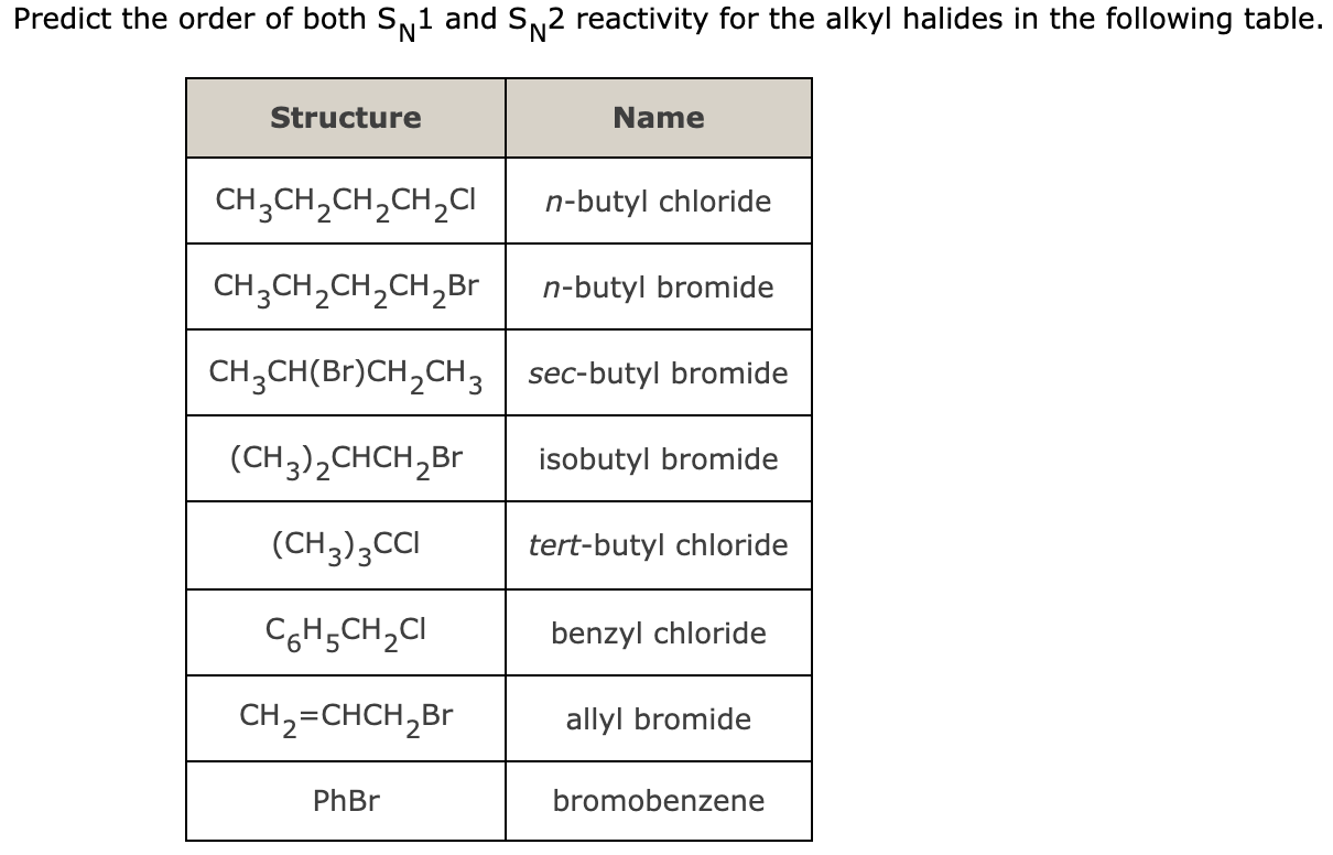 Solved Predict the order of both Sni and Sn2 reactivity for | Chegg.com