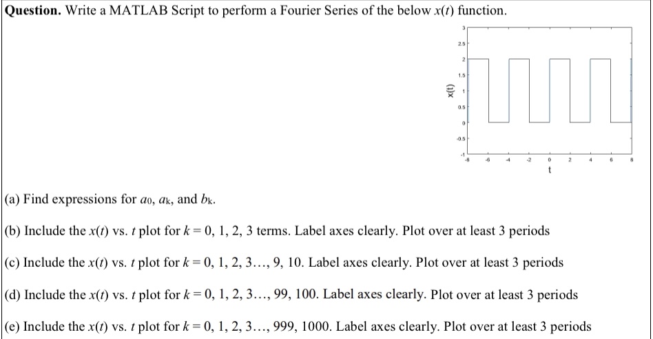 Solved Question Write A Matlab Script To Perform A Fourier