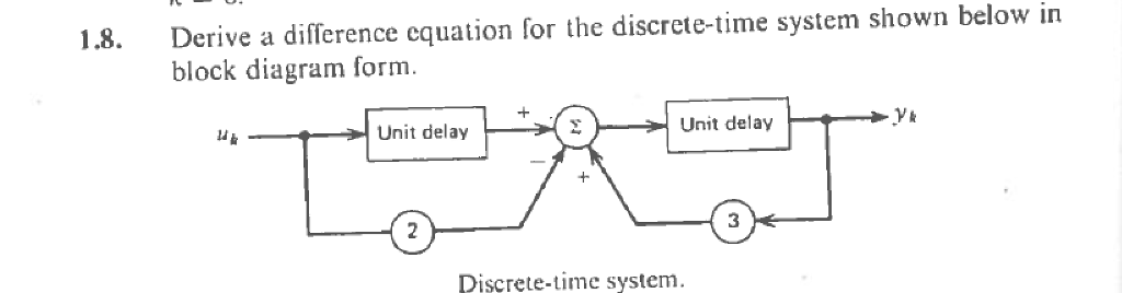 Solved Derive a difference equation for the discrete-time | Chegg.com