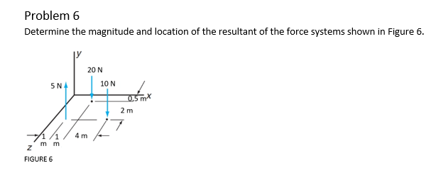 Solved Problem 6 Determine the magnitude and location of the | Chegg.com Solved Problem 6 Determine the magnitude and location of the | Chegg.com