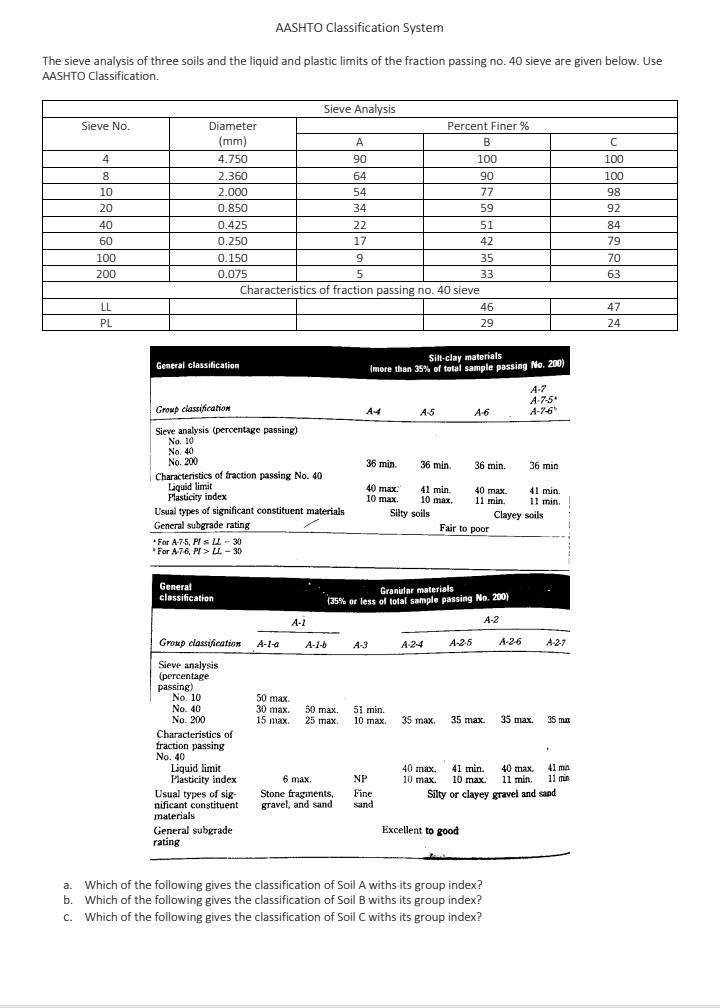 Solved AASHTO Classification System The sieve analysis of | Chegg.com