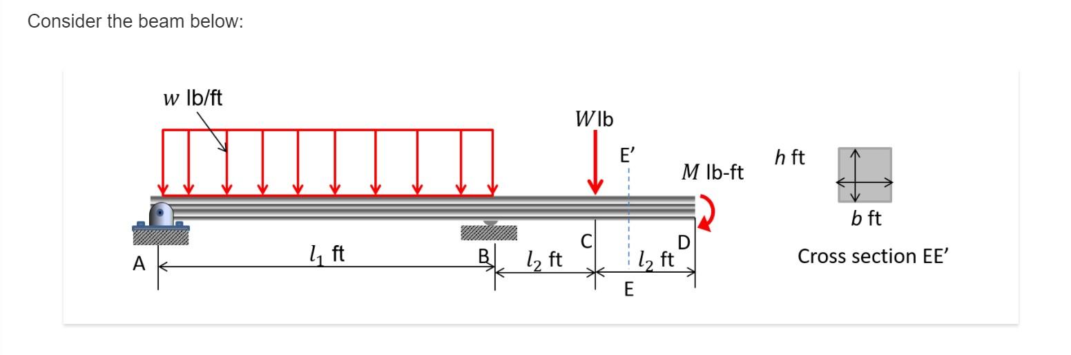 Solved Consider the beam below: w lb/ft Wlb E h ft M lb-ft b | Chegg.com