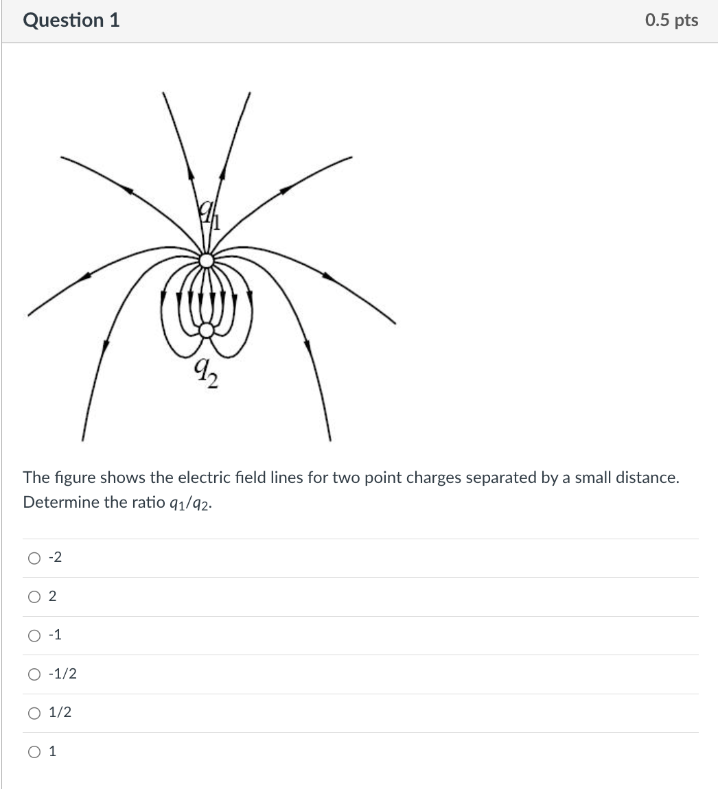 Solved Question 1The figure shows the electric field lines | Chegg.com