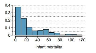 Solved The infant mortality rate is defined as the number of | Chegg.com