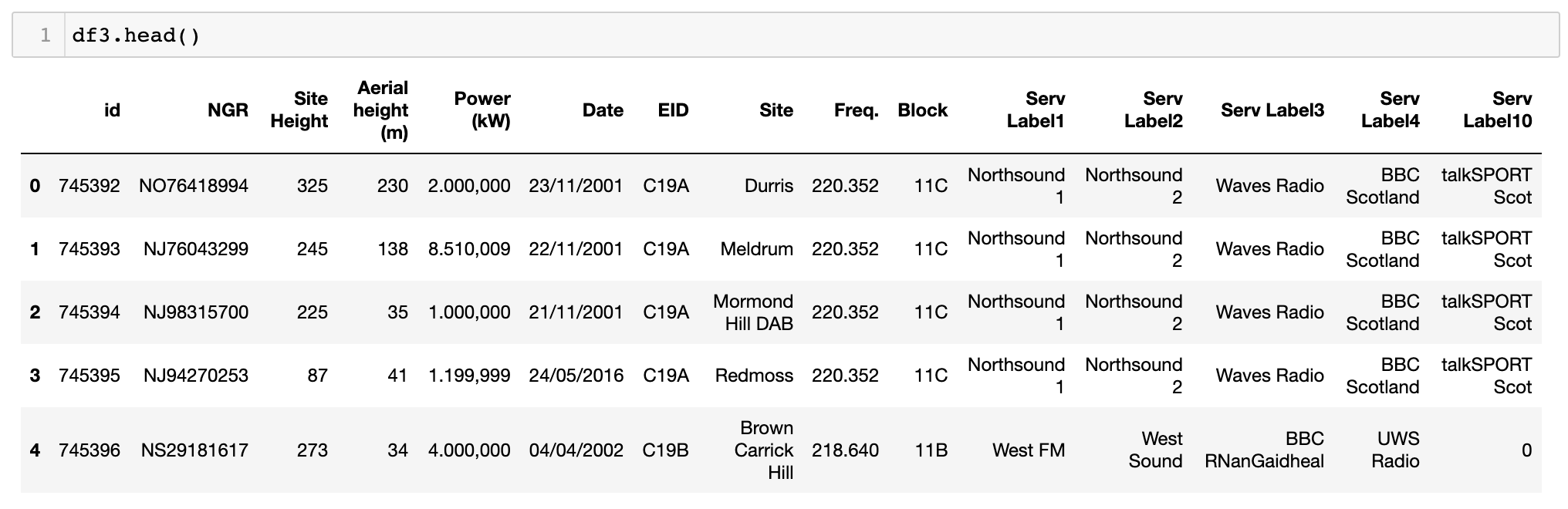Solved I have the following the dataset: I need help | Chegg.com