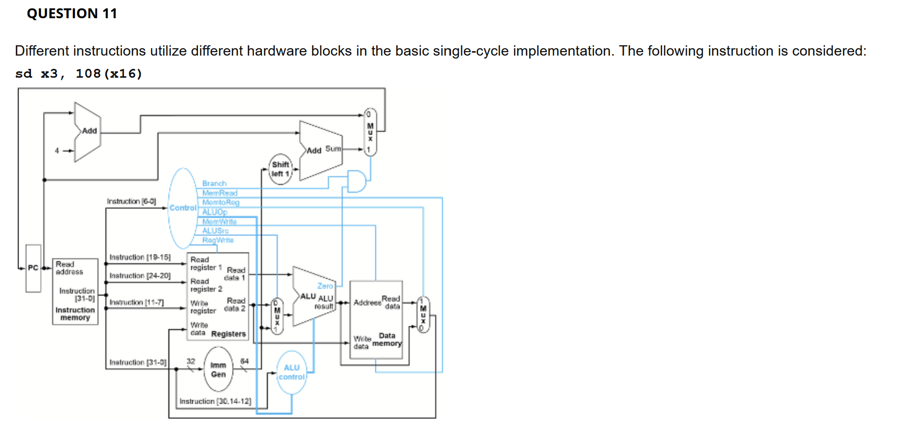Solved QUESTION 11 Different instructions utilize different | Chegg.com
