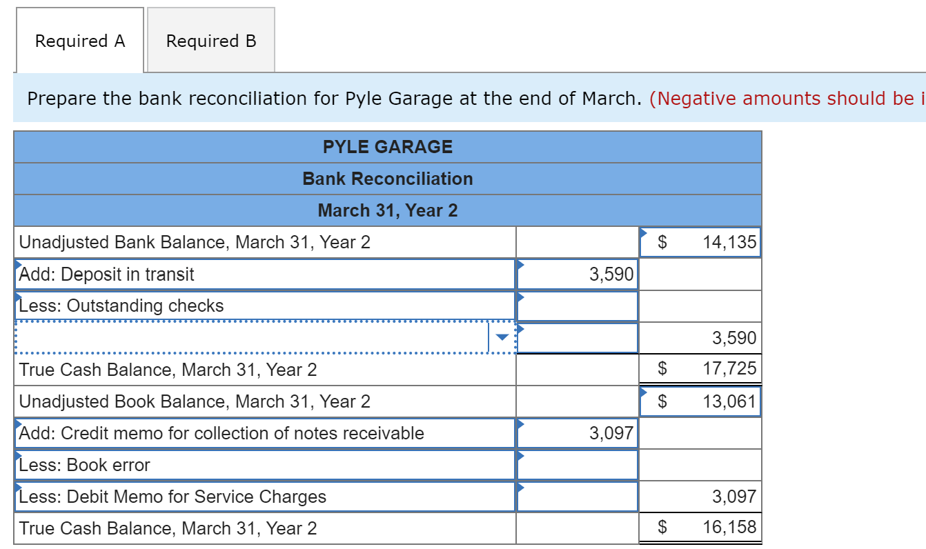 The following information is available for Pyle | Chegg.com