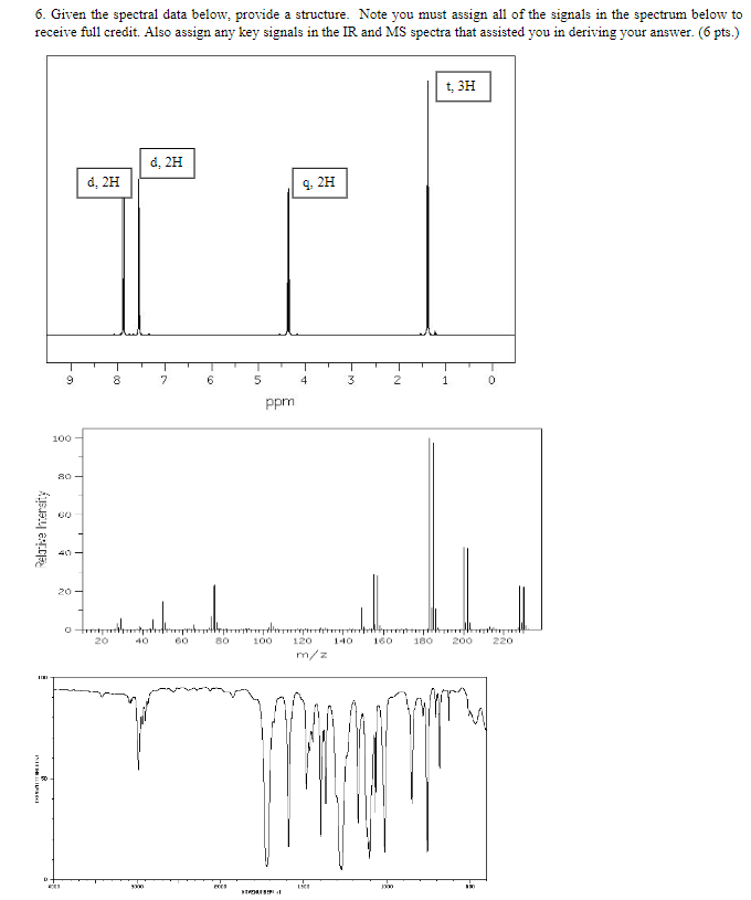 Solved 6. Given the spectral data below, provide a | Chegg.com
