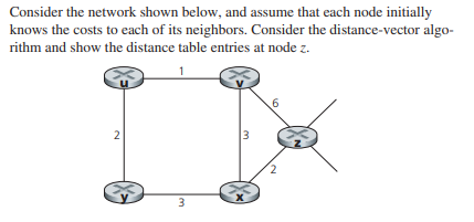 Consider the network shown below, and assume that | Chegg.com