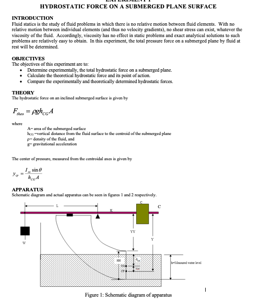 HYDROSTATIC FORCE ON A SUBMERGED PLANE SURFACE | Chegg.com