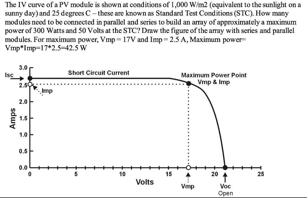 Solved The IV curve of a PV module is shown at conditions of | Chegg.com