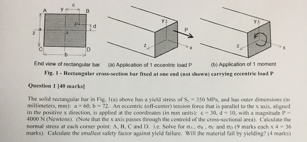Solved End view of rectangular bar (a) Application of 1 | Chegg.com