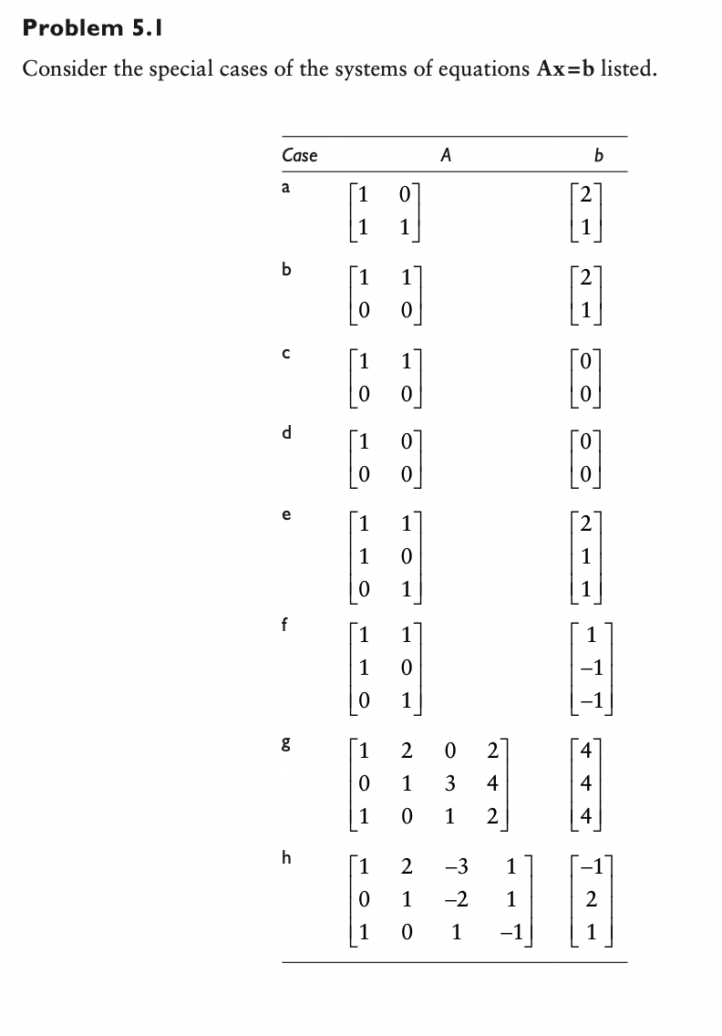 Solved Consider the special cases of the systems of | Chegg.com