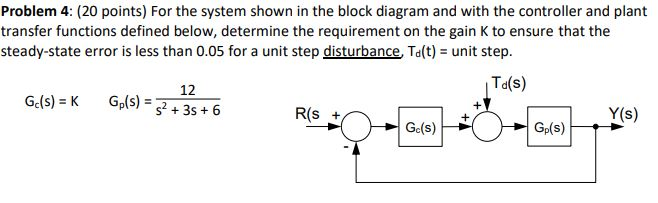 Solved Problem 4: (20 points) For the system shown in the | Chegg.com