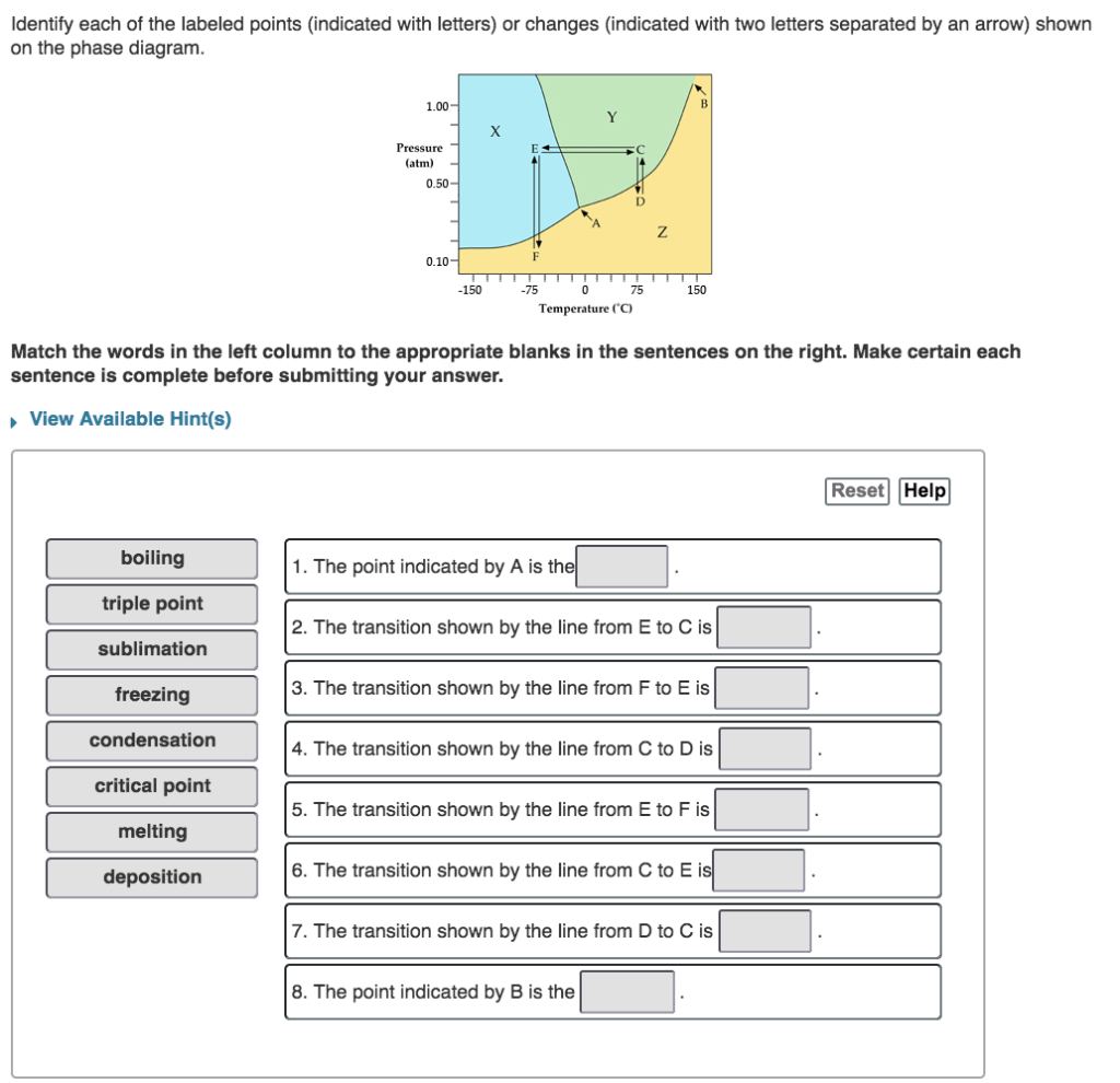 Solved ldentify each of the labeled points (indicated with | Chegg.com