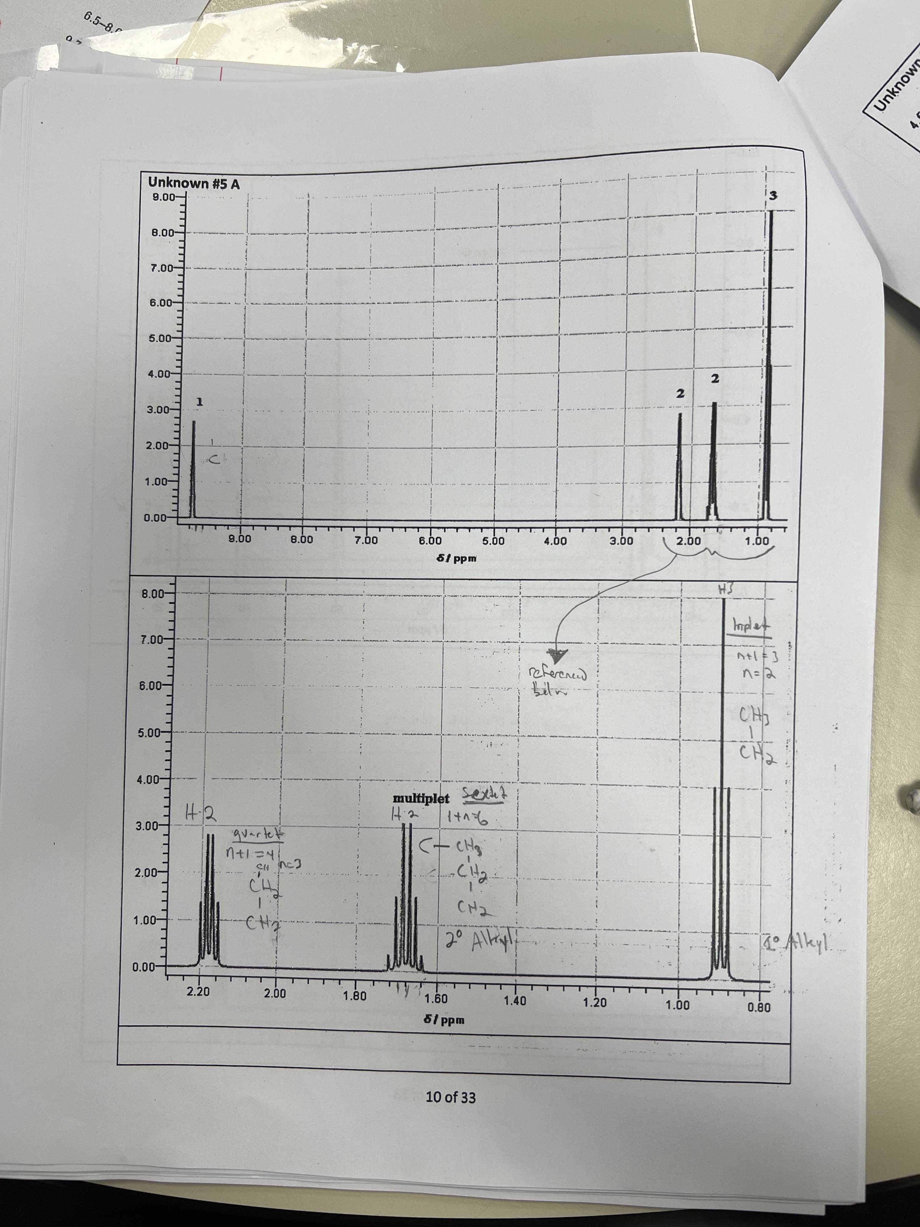 Solved 1.) Label each signal in the H-NMR spectrum for the | Chegg.com